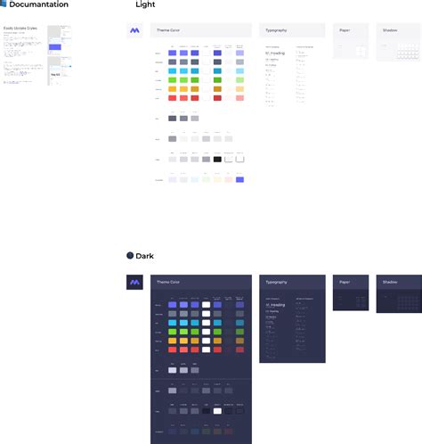 Materialize Figma Dashboard Ui Kit Figma