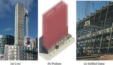 Review Of Interconnection In Modular Structures Aca