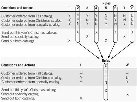Decision Table Adalah Cabinets Matttroy