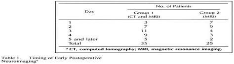 Early Postoperative Magnetic Resonance Imaging After Resecti