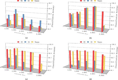 Figure 13 From Efficient Spectral Spatial Fusion With Multiscale And