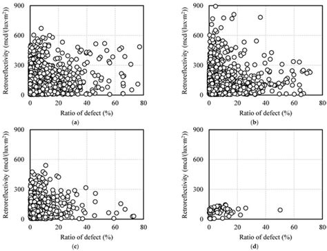Remote Sensing Special Issue Road Detection Monitoring And