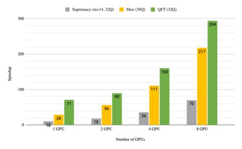 Achieving Supercomputing Scale Quantum Circuit Simulation With The