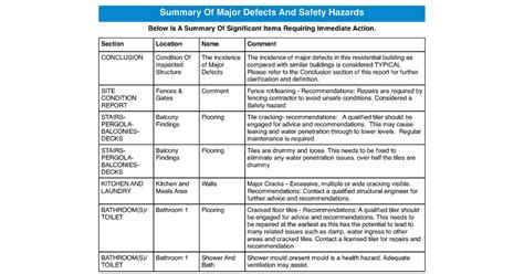 explained defect types and classifications in building and pest