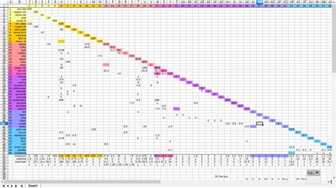 Calculating Factorio Oil Processing Production Ratios In A Spreadsheet With Linear Algebra R