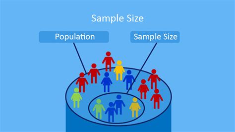 sample vs sample size at lucile hart blog