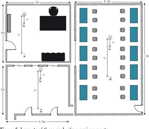 Figure 5 From A Novel Gesture Recognition System Based On Csi Extracted From A Smartphone With