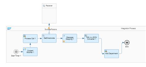 Solved Error Ponentahcahco Sap
