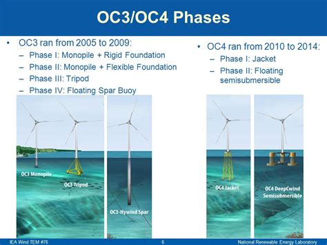 Orcaflex Oc4 Semi Submersible Lotovasg