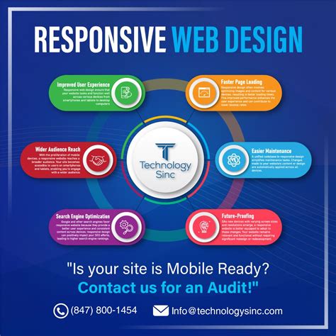 Technologysinc On Linkedin Responsivedesign Webdevelopmentexcellence