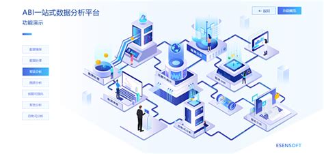 Abi一站式数据分析平台