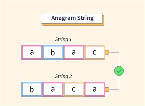 Jayashree E On Linkedin Leetcodechallenge Codingjourney Dailycoding