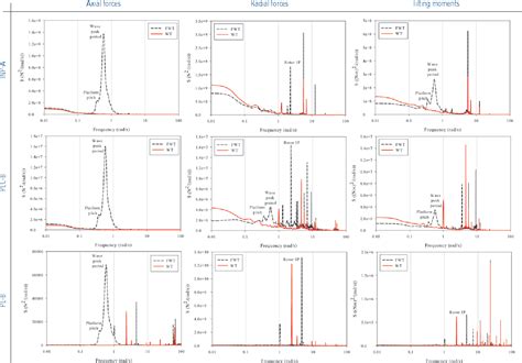 Figure 1 From Wind Turbine Drivetrain Modeling Semantic Scholar