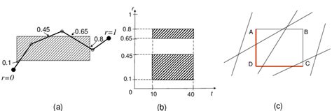 A A Spatio Temporal Query Q2 R 10 40 Is Transformed Into B