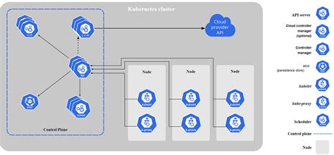 Kubernetes Notes Mainly From Documents I Made This For… By Alperenakkoz Medium