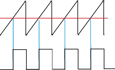 Convert Linear Voltage To PWM Electrical Engineering Stack Exchange