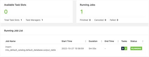 Kinesis Data Analytics For Python Applicationのチュートリアルをやってみた Developersio