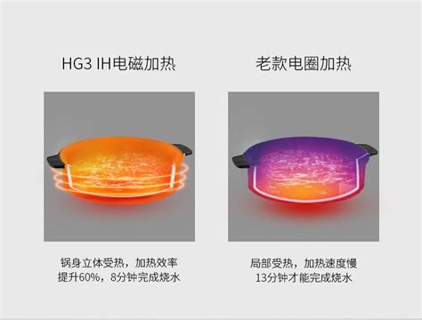 Joyoung 九阳 九阳鸳鸯锅火锅锅家用电磁炉专用一体多功能电热锅电煮锅火锅单人c21 Hg3价格 使用说明 参数 平安好医生
