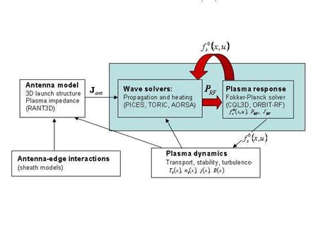 The Elements Of Rf Theory Been Studied Independently Or Only Loosely