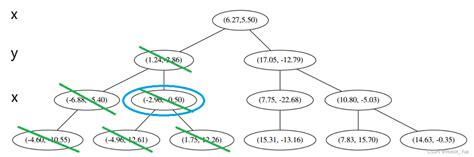 pcl学习三：kd tree and octree csdn博客