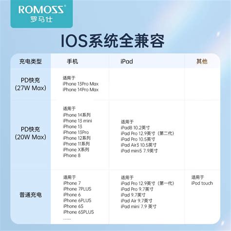 罗马仕pd20w适用苹果14iphone13数据线快充线ipad手机18w闪充电线器头xr套装11pro Max2米typec转