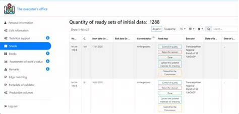 the interface of the executor s office download scientific diagram