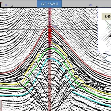 Instantaneous Phase Seismic Section Qr 90 Illustrates Movement