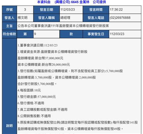6645 金萬林 創 每張無償配發 141 股；現金｜cmoney 股市爆料同學會