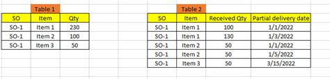 find matching from multiple relationship table microsoft fabric community