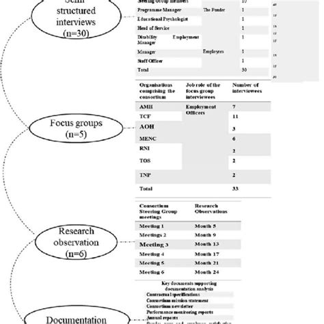 Data Collection Methods Used In Plant At Alison Mclemore Blog