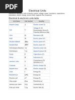 Standard Electrical Units Overview Pdf