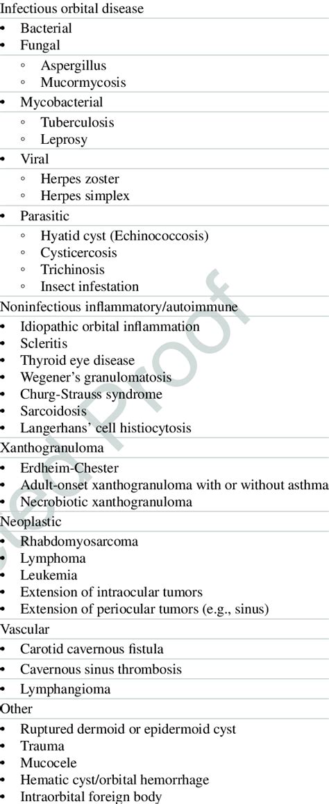 1 Differential Diagnosis Of Orbital Cellulitis Download Table