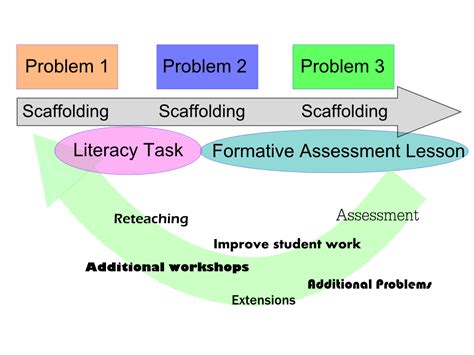 Isnt Problem Based Learning Easier Than Project Based Learning” And