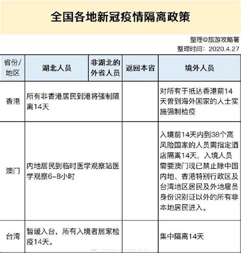 五一旅游返回需要隔离跟核酸检测吗 附各地政策旅泊网