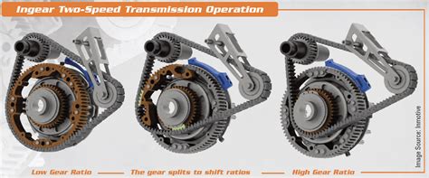 Gears Magazine Ev Transmissions More Ratios Are Better