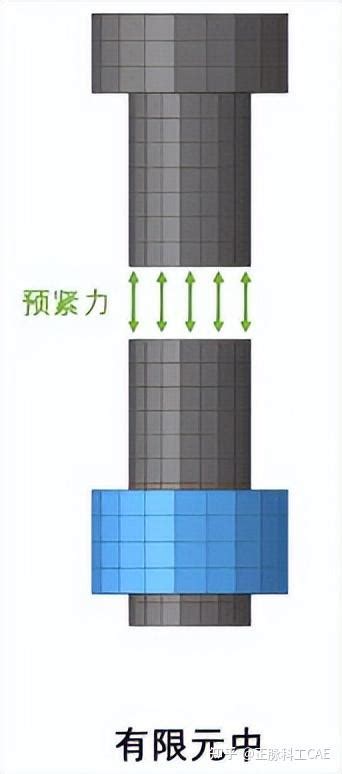 螺栓连接结构刚度强度校核分析 知乎