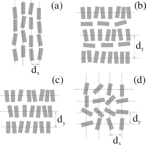 Sketch Of Particle Configurations Corresponding To Different Phases