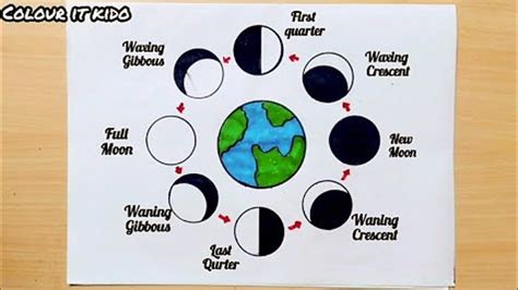 How To Draw The Phases Of Moon Lunar Phases Drawing Easy Phases Of