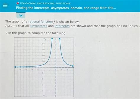 The Graph Of A Rational Function F Is Shown Below