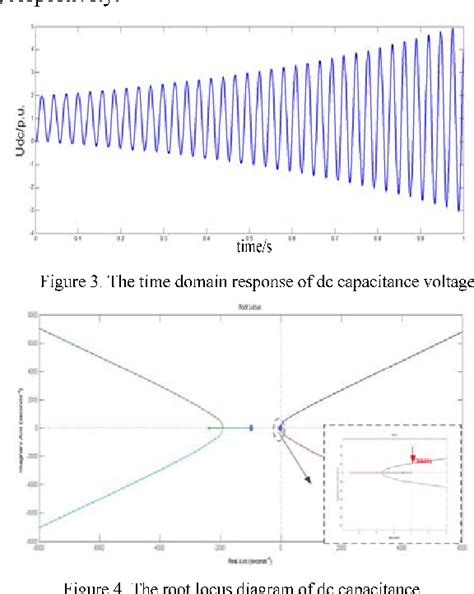 Figure 2 From The Research Of Sub Synchronous Oscillation In Pmsg Wind Farm Semantic Scholar