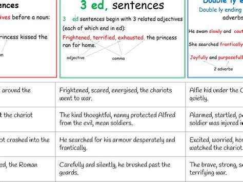 Sentence Styles Match For Narrative Writing Teaching Resources Sentence Styles Match For Narrative Writing Teaching Resources