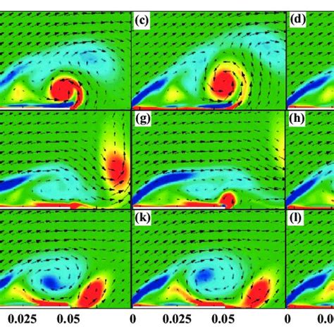 Computed instantaneous spanwise vorticity ω z v x u y s Download Scientific