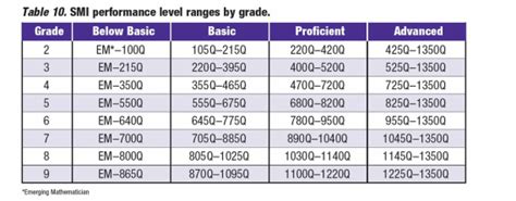 Math Inventory