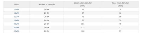 Encoder Of AC Motor Vrx R D Variable Reluctance Angle Sensor Magnetic Resolver Sensor For Golf