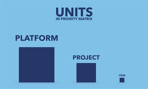 Priority Matrix Curriculum Almost 101 Ways To Use A Priority Matrix Item