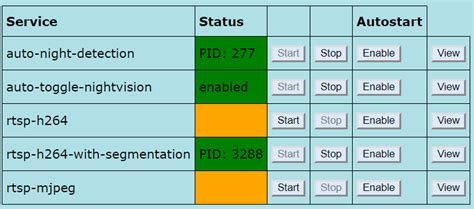 My RSP Services Are Never Working Fine Why Issue 73 EliasKotlyar