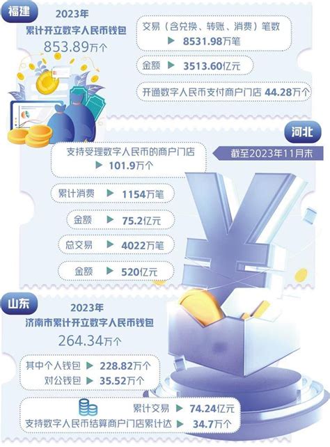 数字人民币应用场景持续拓宽试点钱包交易