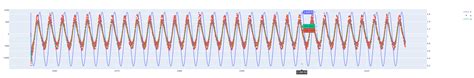 Propeller Dynamics Identification Telega V Reference Manual