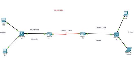 Dinesh Dangol On Linkedin Ip Addressing And Subnetting For Two Sites Different People Have…
