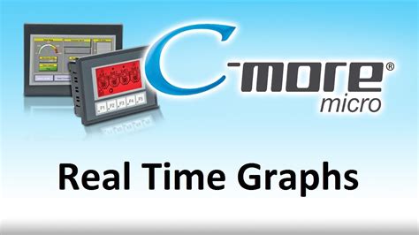 C More Micro HMI Real Time Graphs From AutomationDirect YouTube